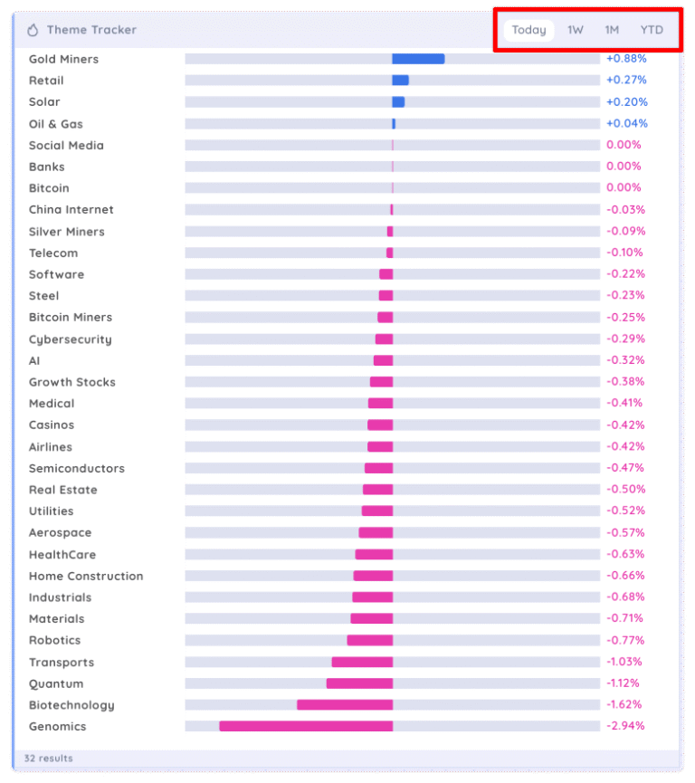 Theme Tracker App | Deepvue