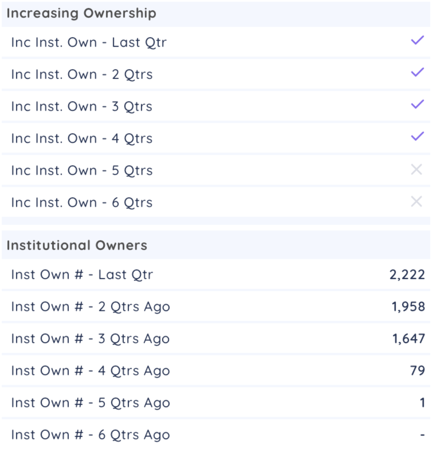 Unlock the Power of Institutional Ownership: How to Track the Big ...
