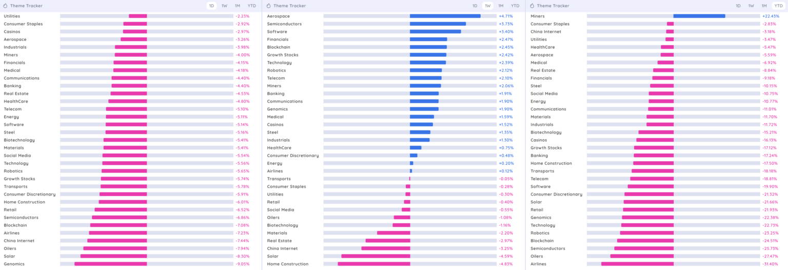 Use Deepvue’s Stock Market Theme Tracker to Follow Market Rotation ...