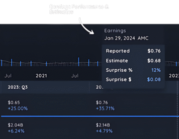 See Beyond, Stand Apart | Deepvue