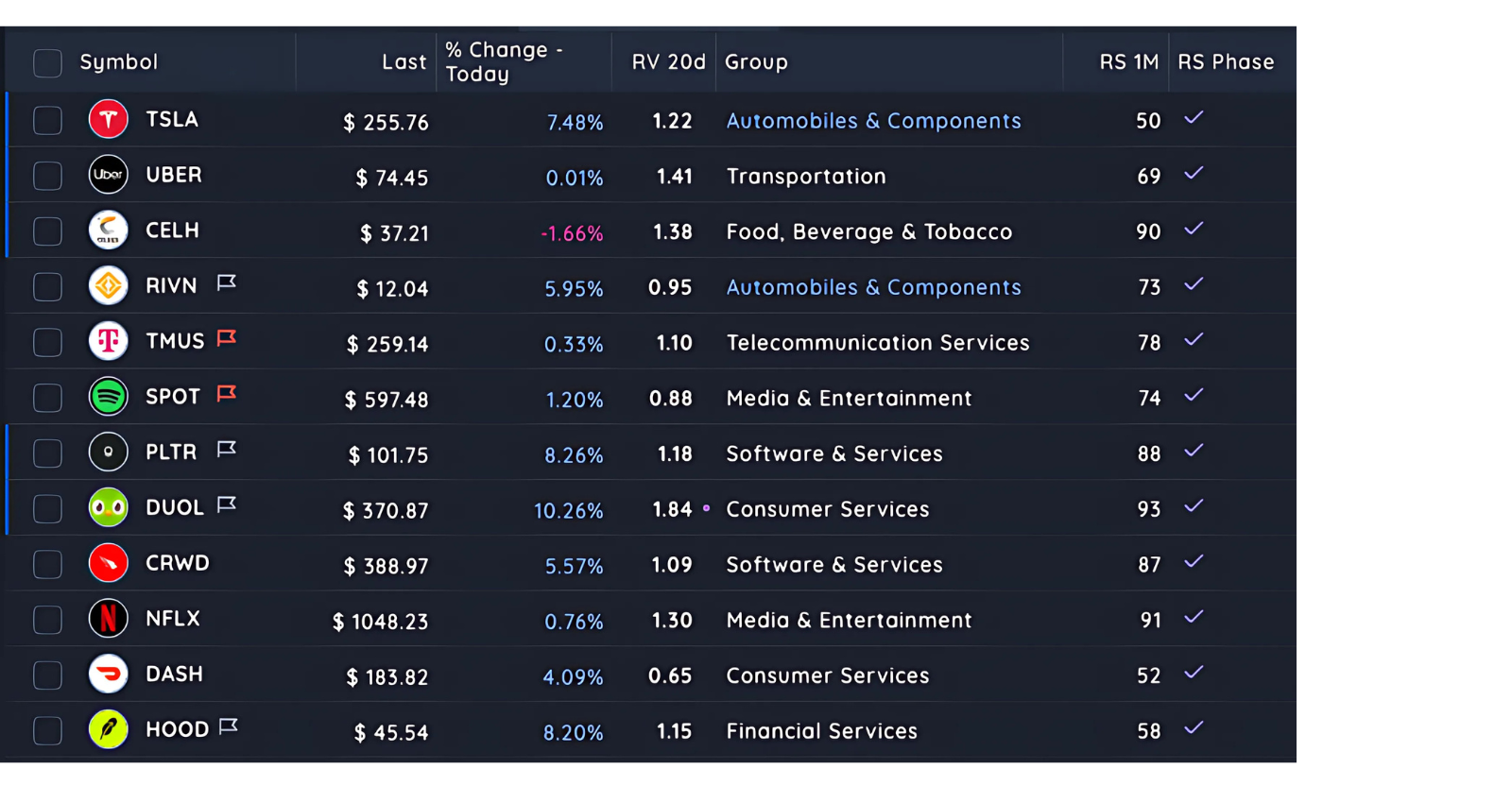 See Beyond, Stand Apart | Deepvue