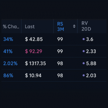 See Beyond, Stand Apart | Deepvue