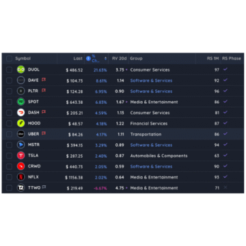 See Beyond, Stand Apart | Deepvue