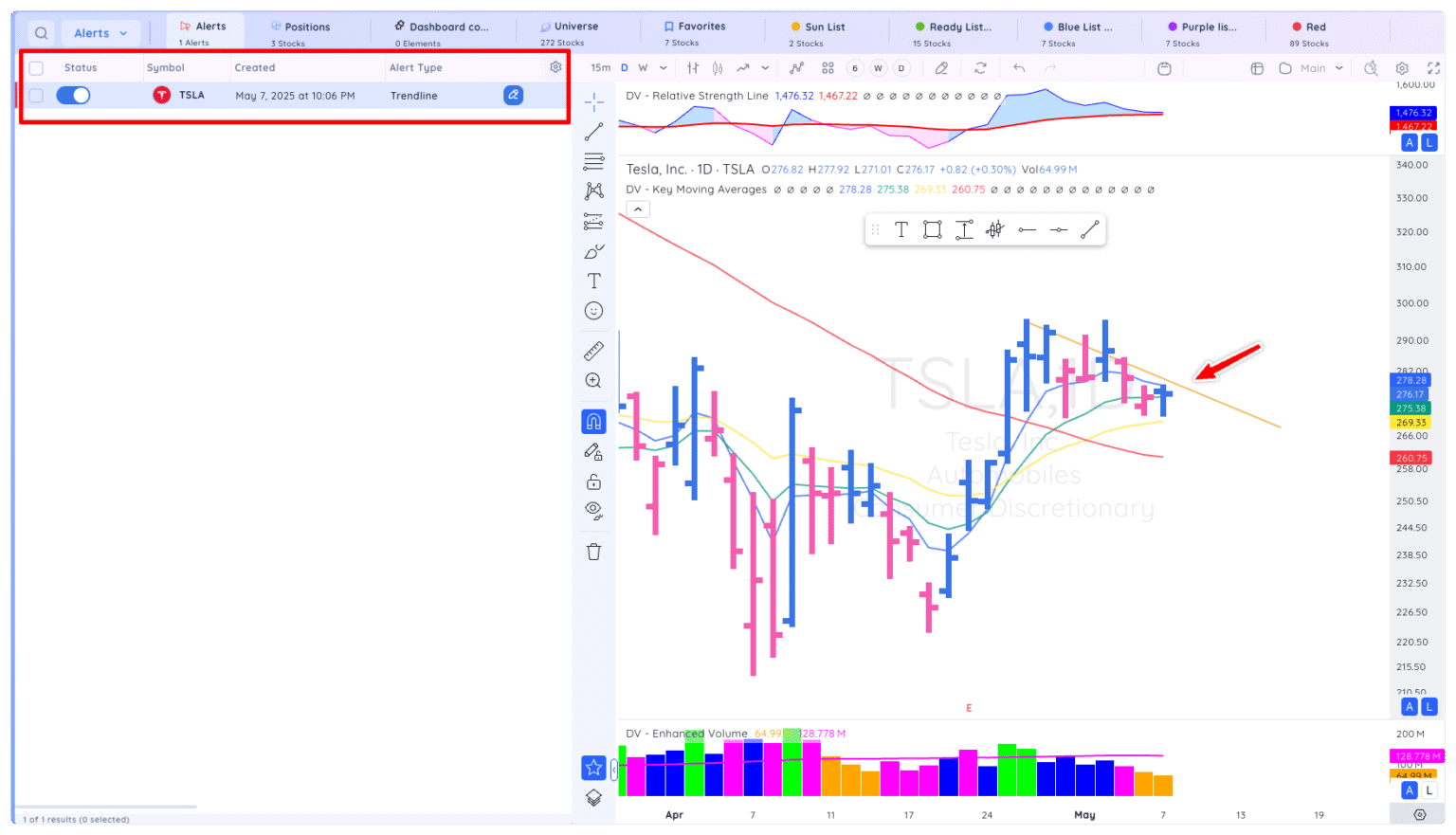 Set a Trendline Alert | Deepvue