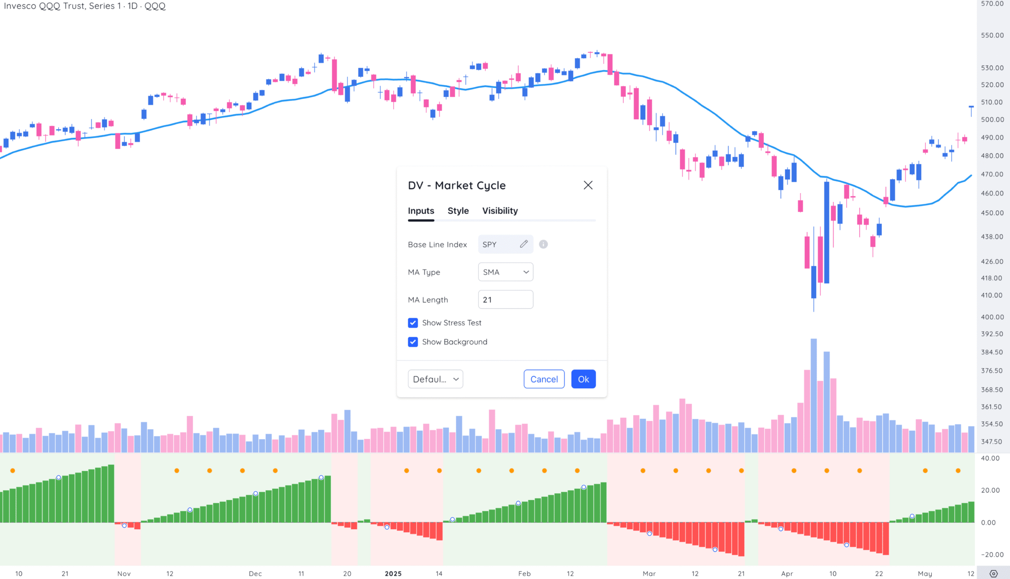 Market Timing Made Easy With The Market Cycle Indicator | Deepvue