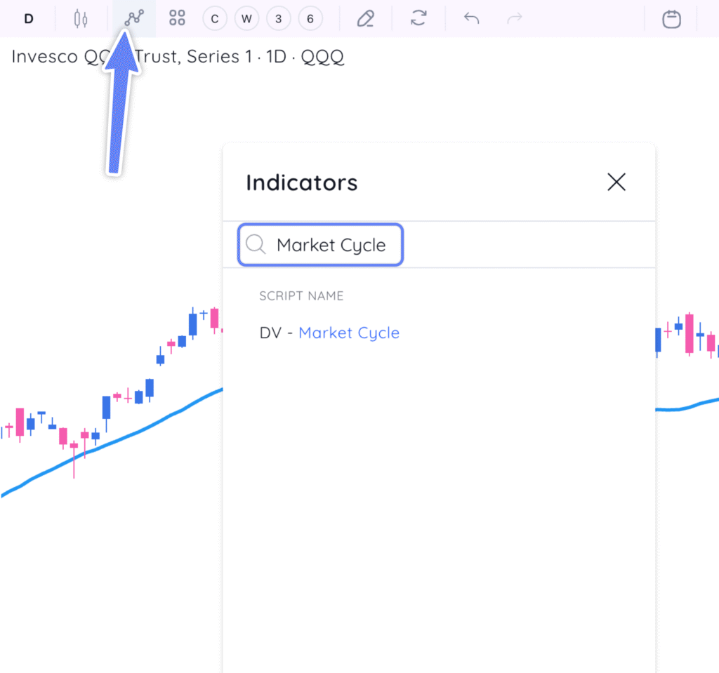 Market Timing Made Easy With The Market Cycle Indicator | Deepvue
