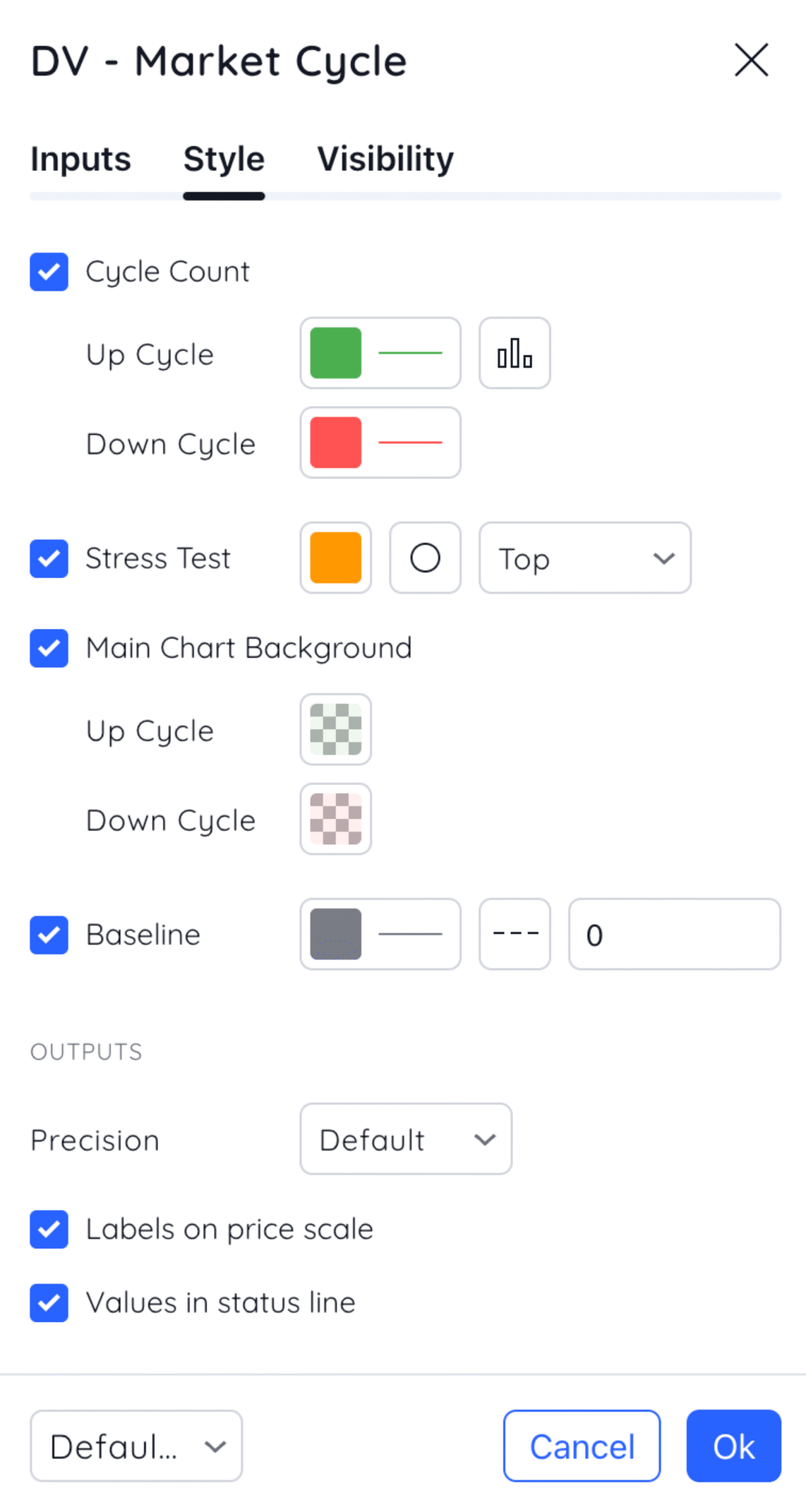Market Timing Made Easy With The Market Cycle Indicator | Deepvue