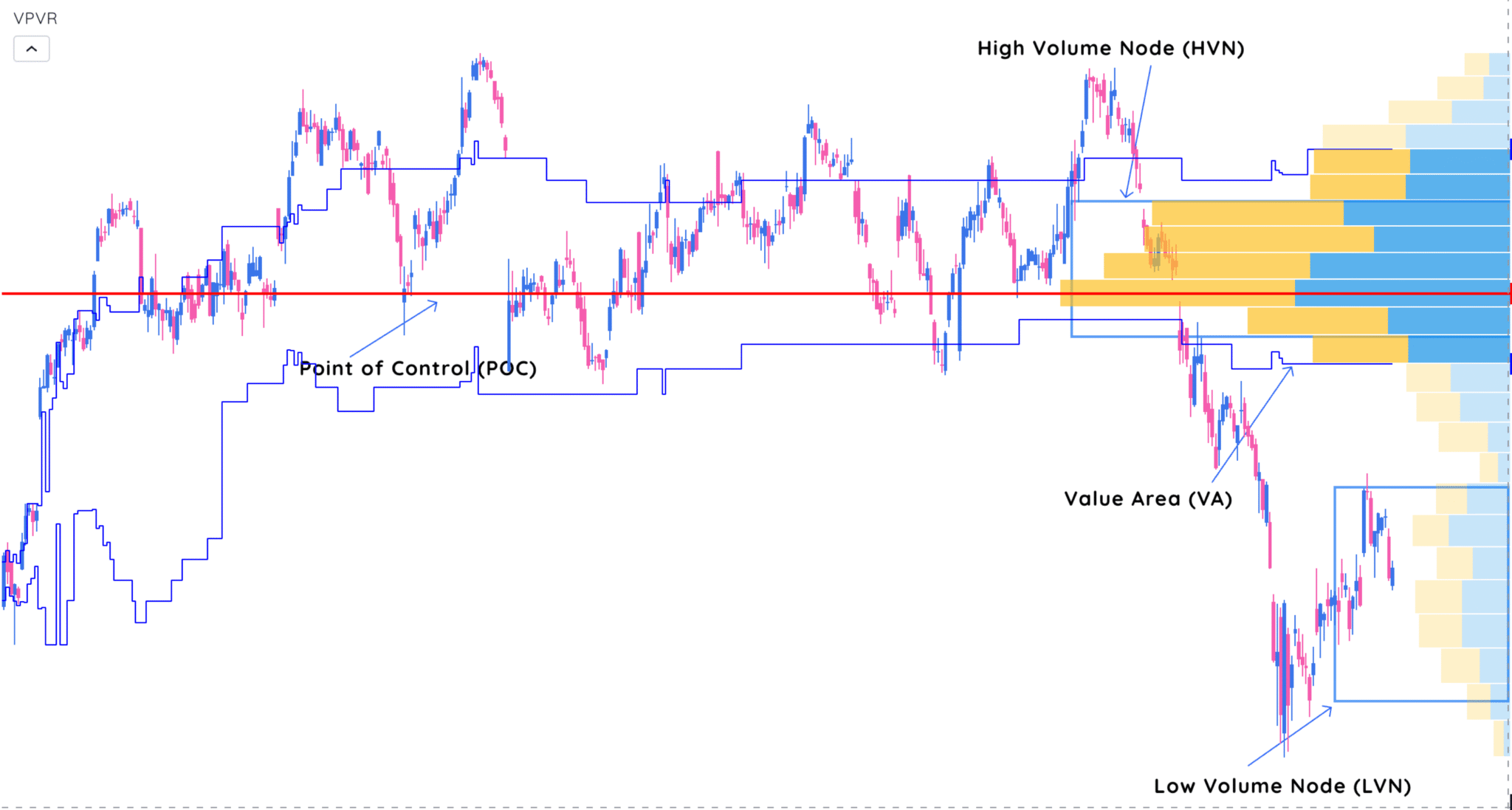 Volume Profile Strategies for Smarter Trade Entries | Deepvue