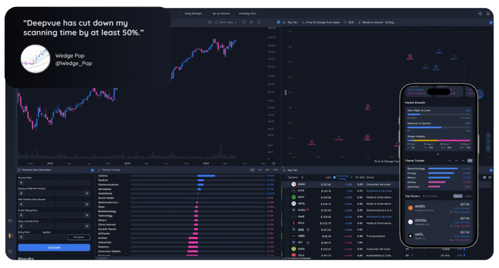 See Beyond, Stand Apart | Deepvue