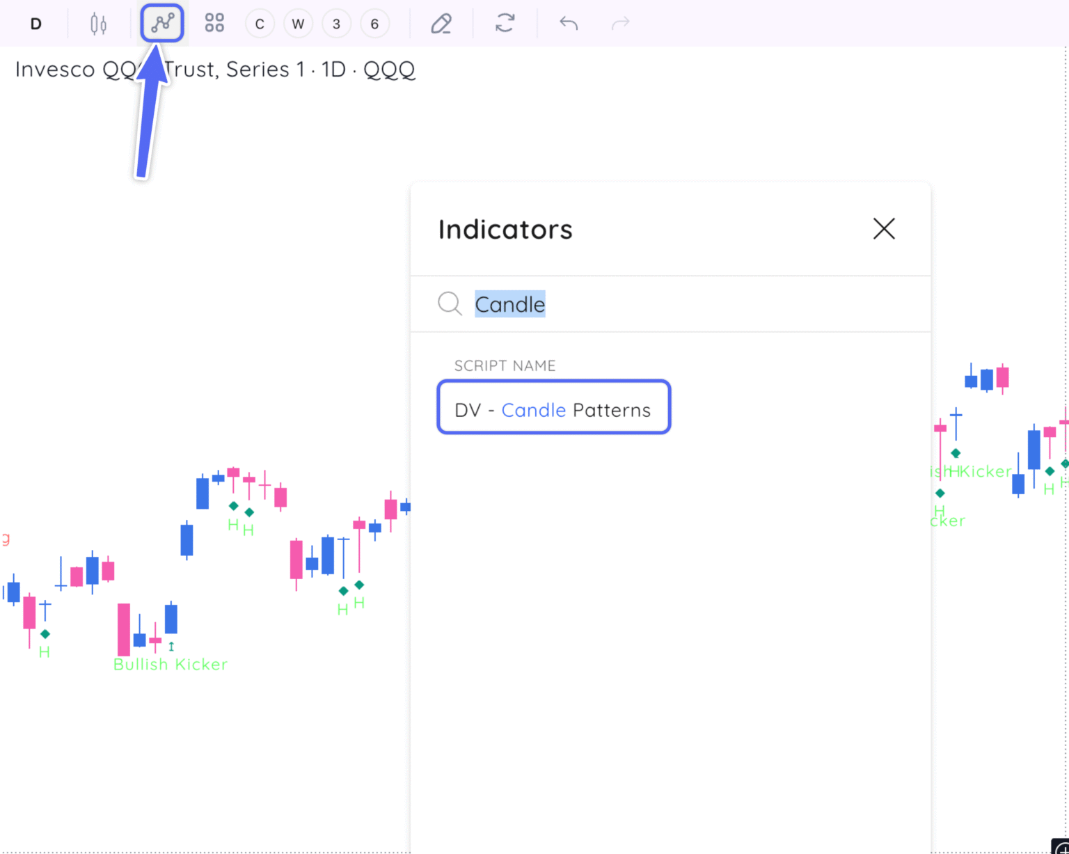 6 Powerful Candlestick Patterns and How To Spot Them | Deepvue
