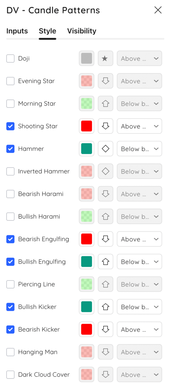 6 Powerful Candlestick Patterns and How To Spot Them | Deepvue