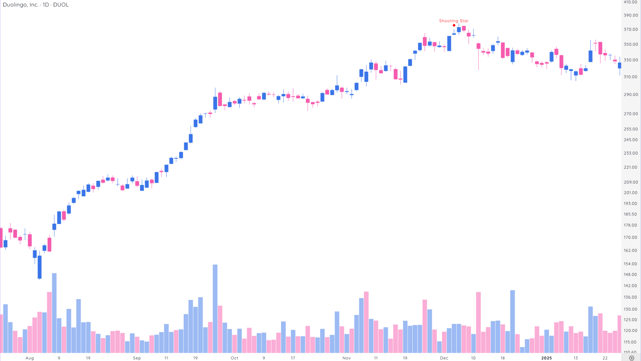 6 Powerful Candlestick Patterns and How To Spot Them | Deepvue