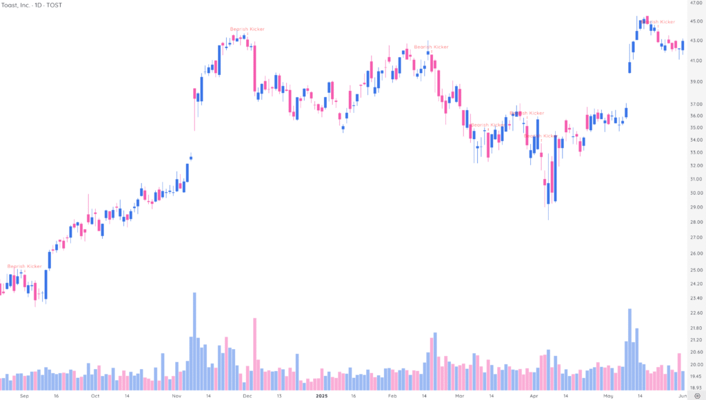 6 Powerful Candlestick Patterns and How To Spot Them | Deepvue