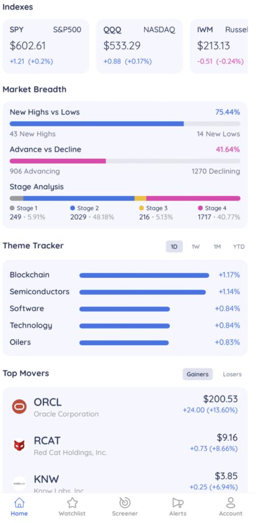 Analyze Market Breadth With These 6 Easy Tools on Deepvue's Home Screen | Deepvue