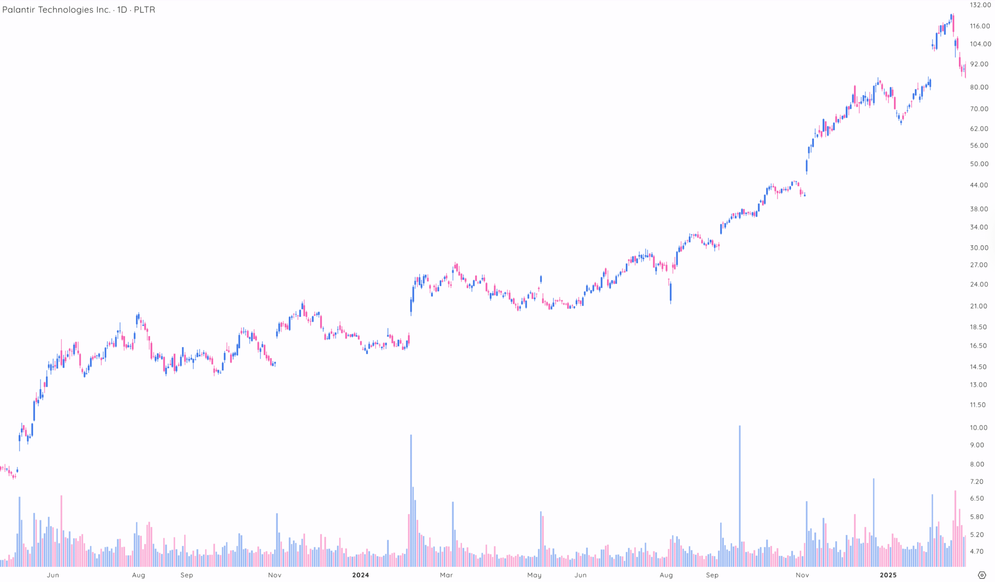 Leverage The Composite Rating to Find Stronger Stocks | Deepvue