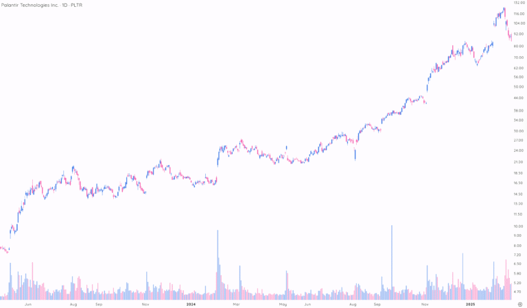 Leverage The Composite Rating to Find Stronger Stocks | Deepvue