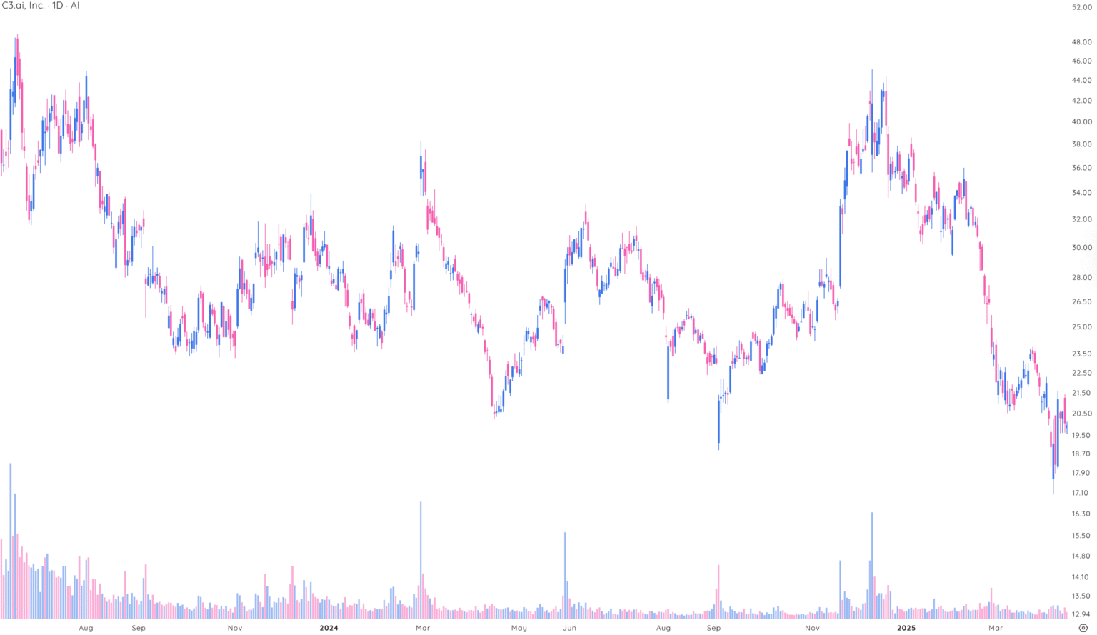Leverage The Composite Rating to Find Stronger Stocks | Deepvue