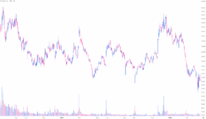 Leverage The Composite Rating to Find Stronger Stocks | Deepvue