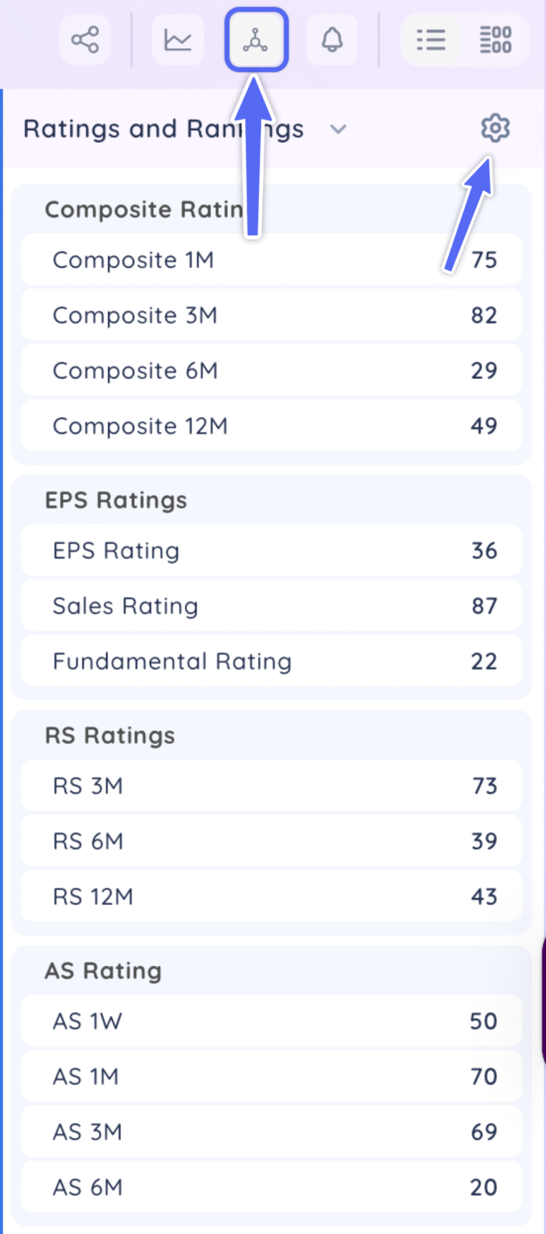 Leverage The Composite Rating to Find Stronger Stocks | Deepvue