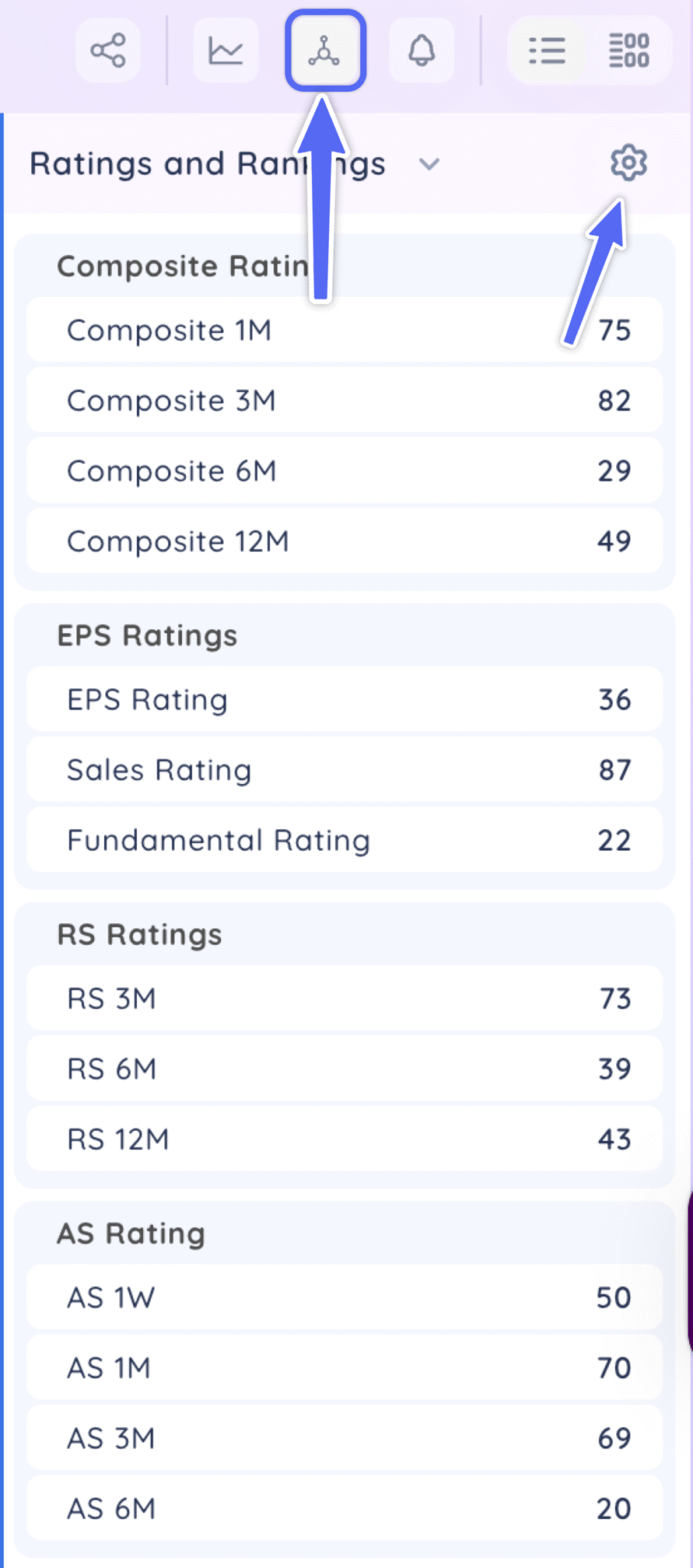 Leverage The Composite Rating to Find Stronger Stocks | Deepvue