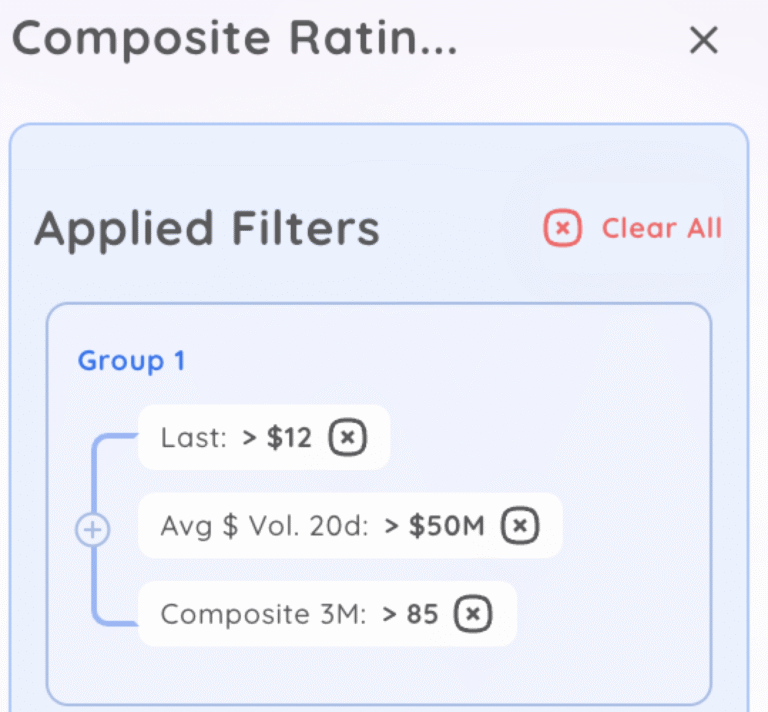Leverage The Composite Rating to Find Stronger Stocks | Deepvue