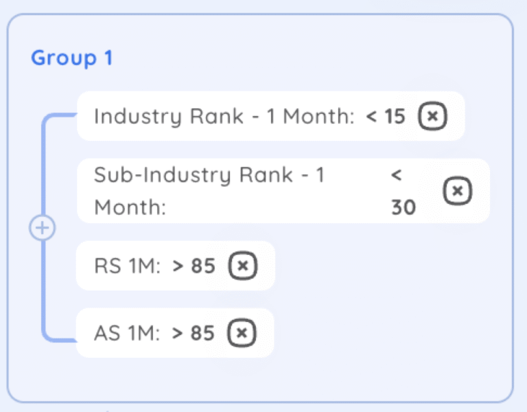 Discover The Leading Theme With GICS Rankings: Global Industry ...