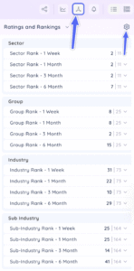 Discover The Leading Theme With GICS Rankings: Global Industry ...