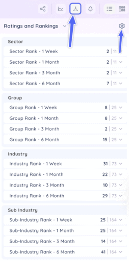 Discover The Leading Theme With GICS Rankings: Global Industry ...