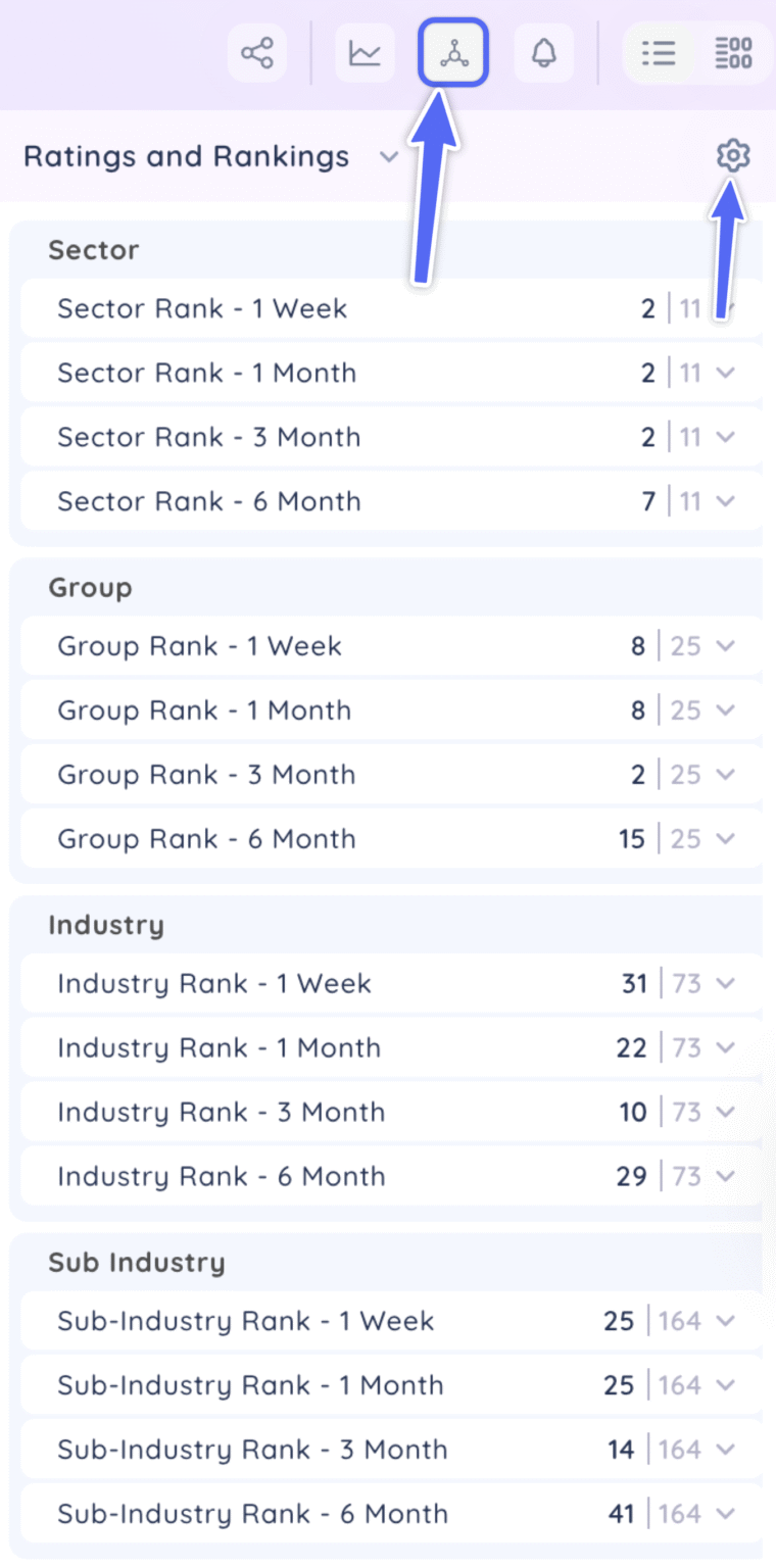 Discover The Leading Theme With GICS Rankings: Global Industry ...