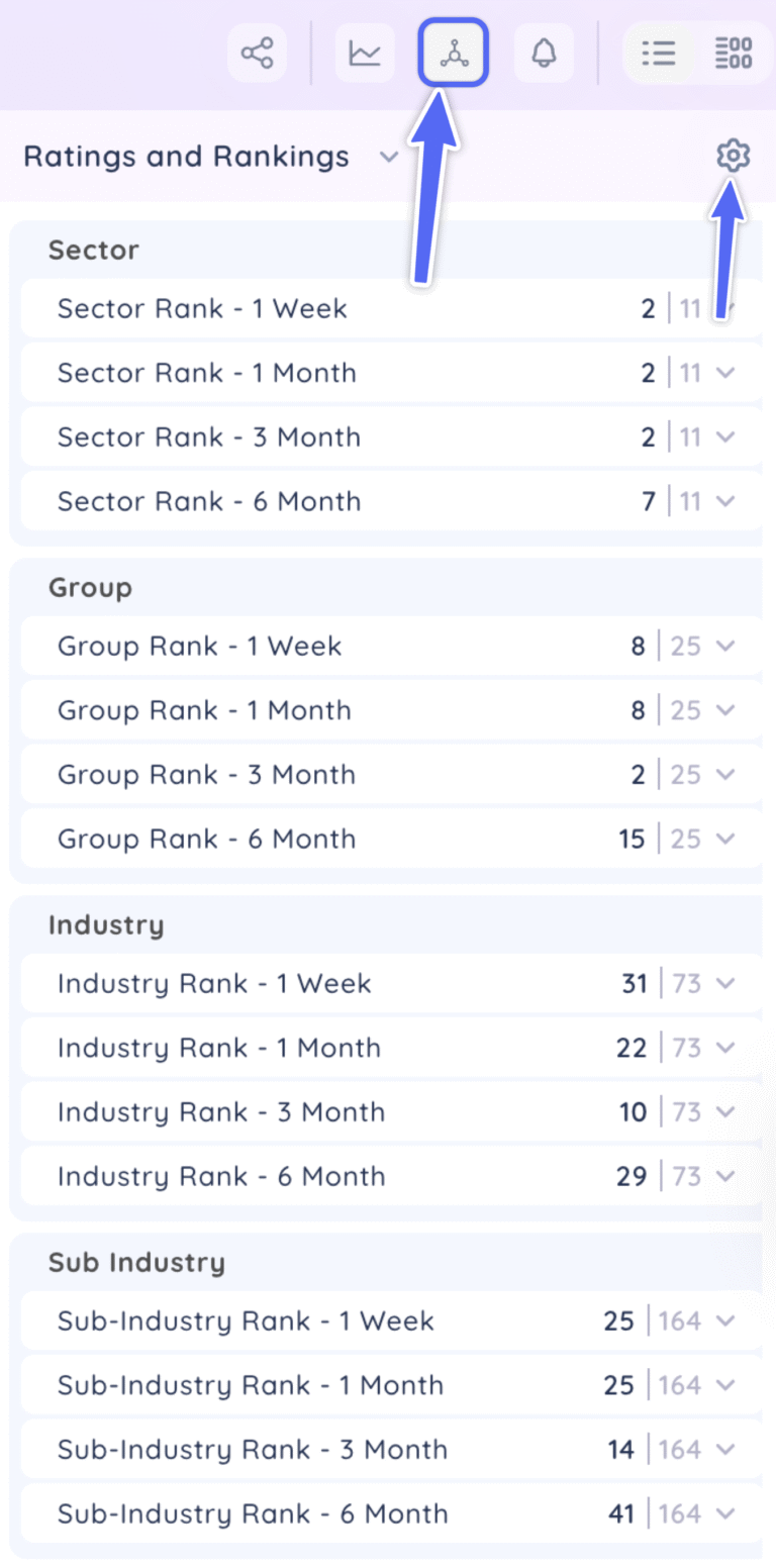 Discover The Leading Theme With GICS Rankings: Global Industry ...