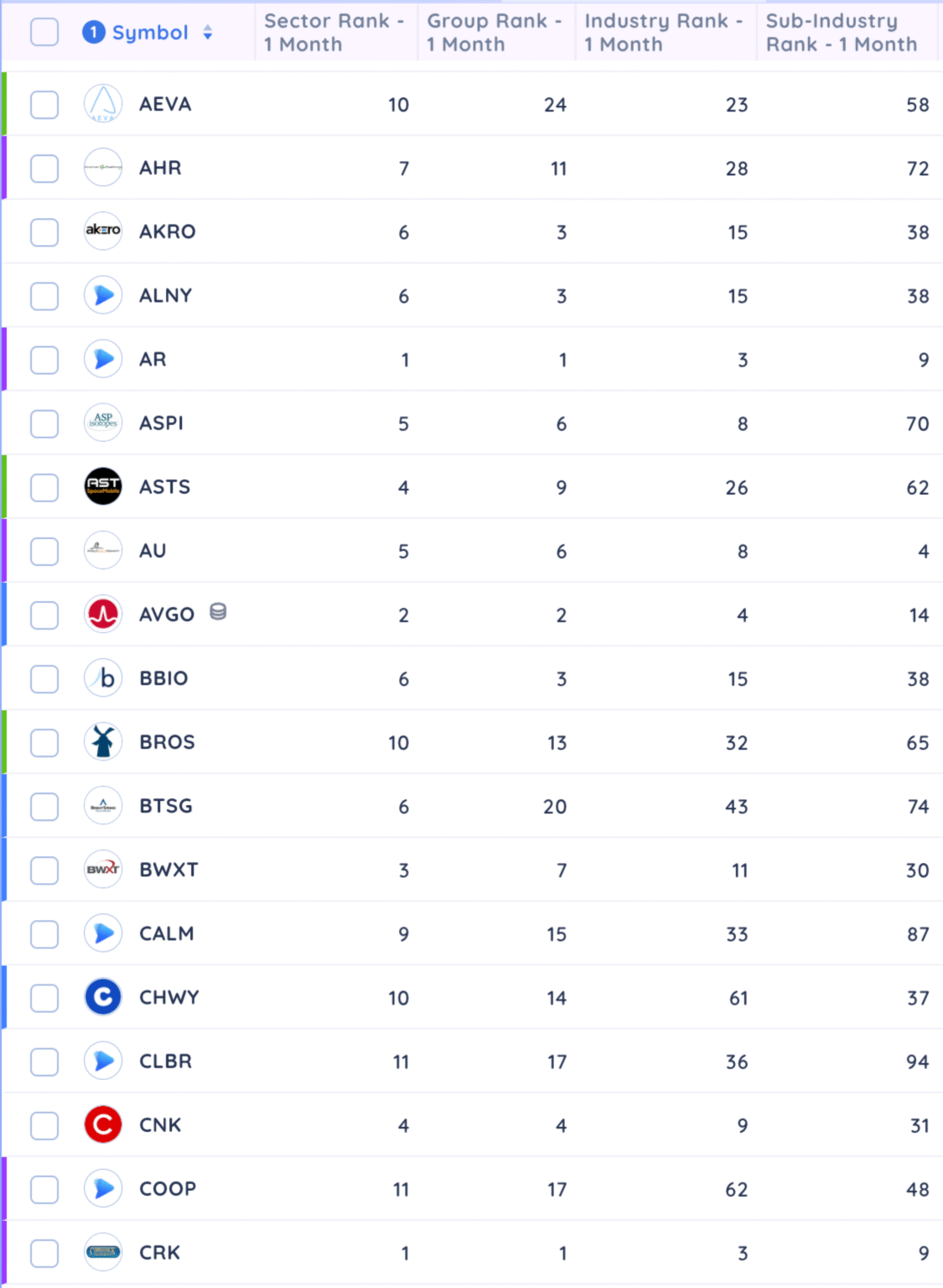 Discover The Leading Theme With GICS Rankings: Global Industry Classification Standard Ranked ...