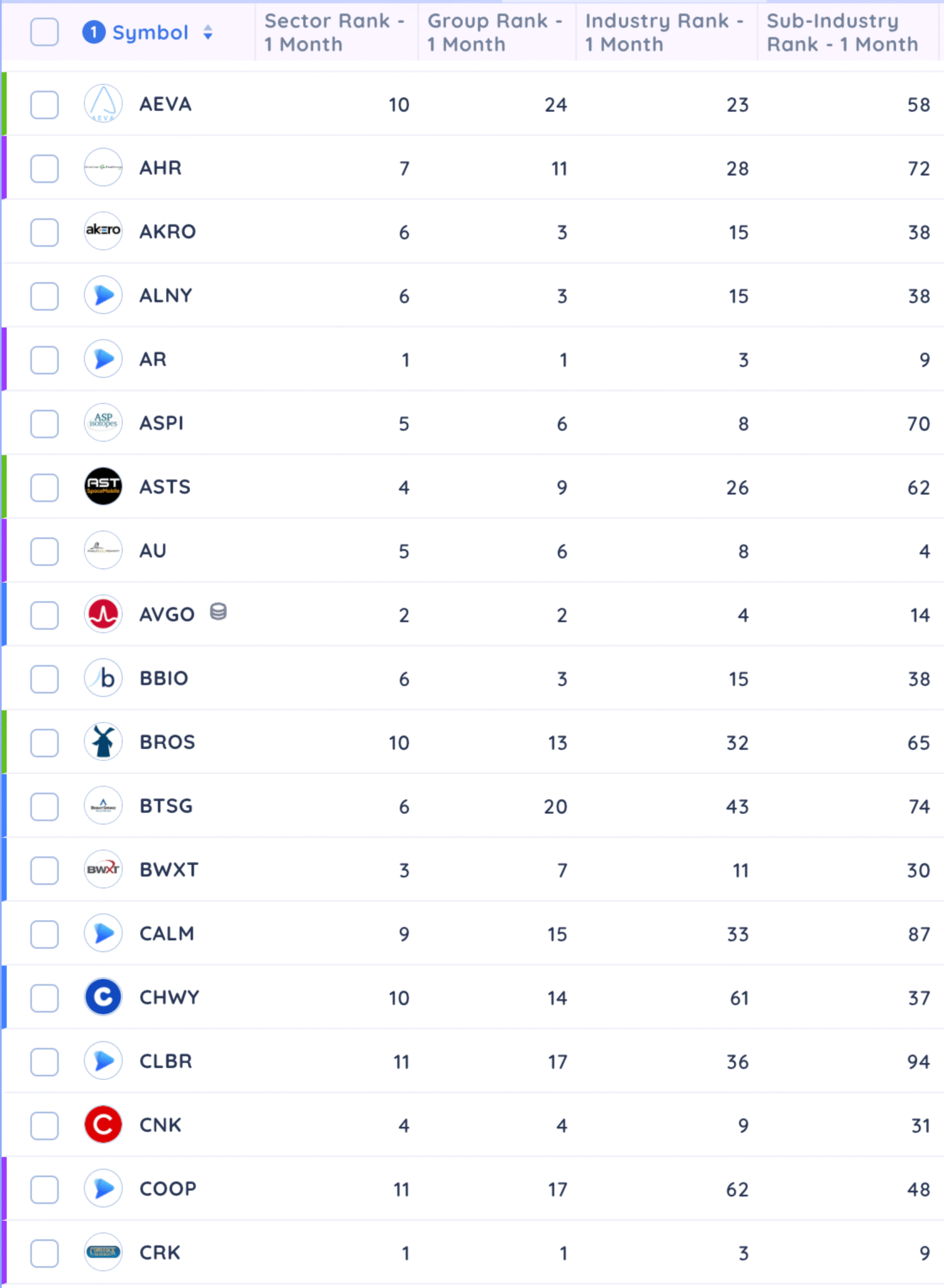 Discover The Leading Theme With GICS Rankings: Global Industry Classification Standard Ranked ...