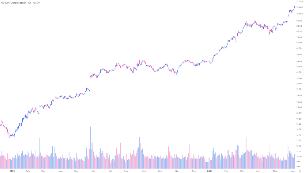 Discover The Leading Theme With GICS Rankings: Global Industry ...