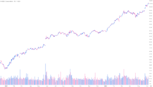 Discover The Leading Theme With GICS Rankings: Global Industry ...