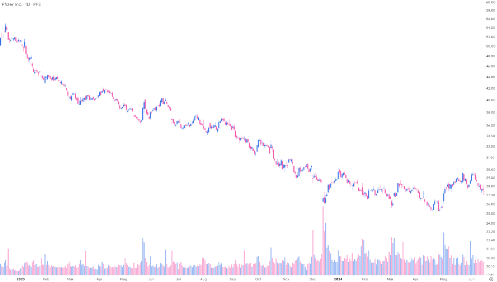 Discover The Leading Theme With GICS Rankings: Global Industry ...
