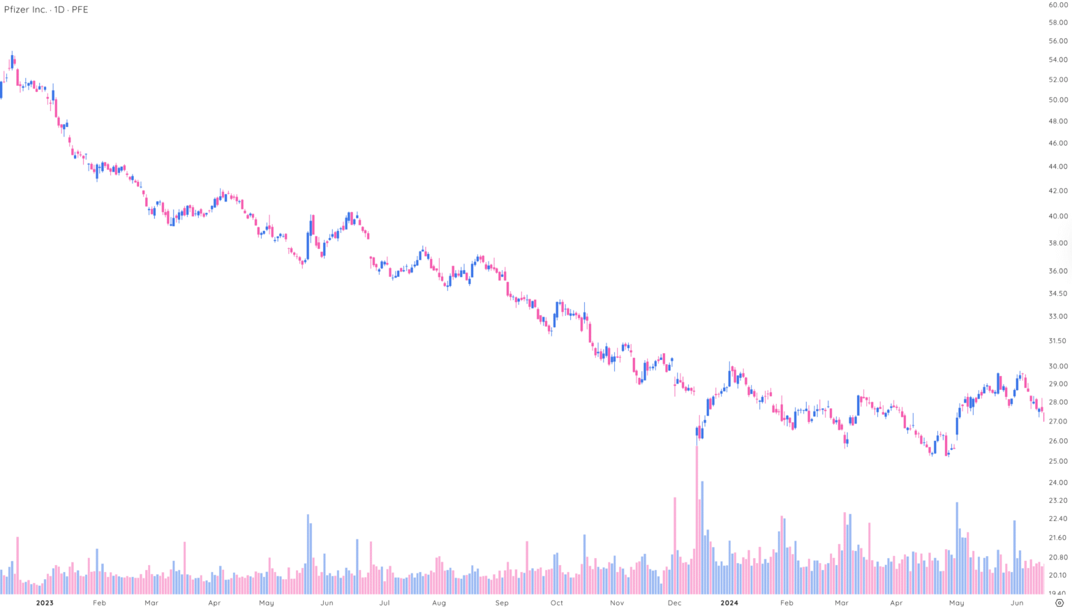 Discover The Leading Theme With GICS Rankings: Global Industry ...