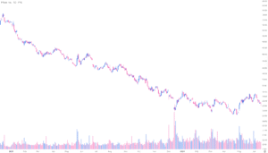 Discover The Leading Theme With GICS Rankings: Global Industry ...