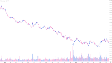 Discover The Leading Theme With GICS Rankings: Global Industry ...