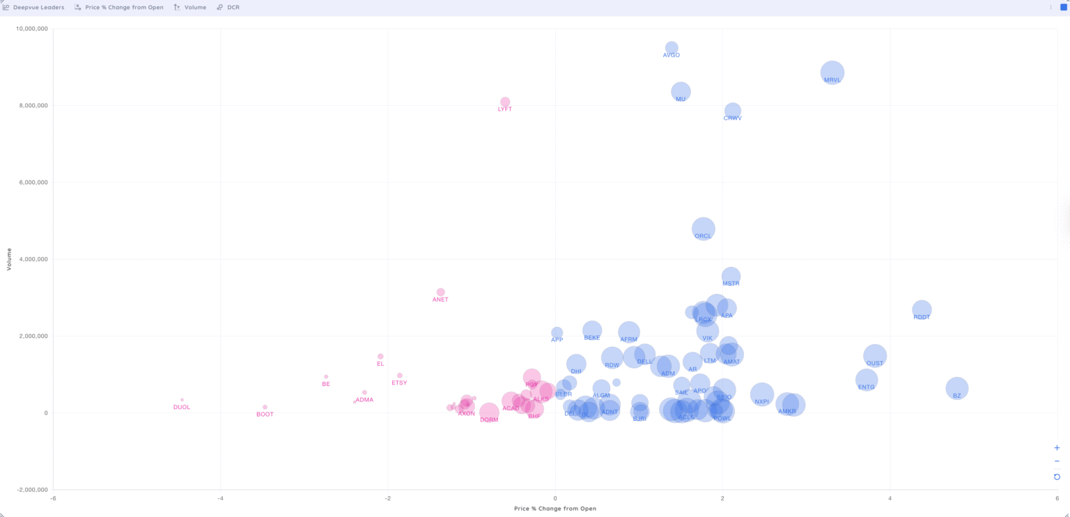 How to Use Deepvue’s Bubble Charts to Spot Trading Opportunities Fast ...