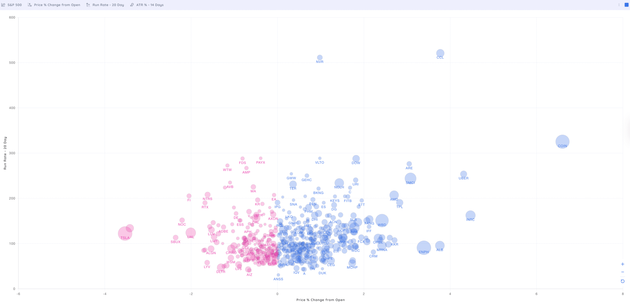 How to Use Deepvue’s Bubble Charts to Spot Trading Opportunities Fast ...