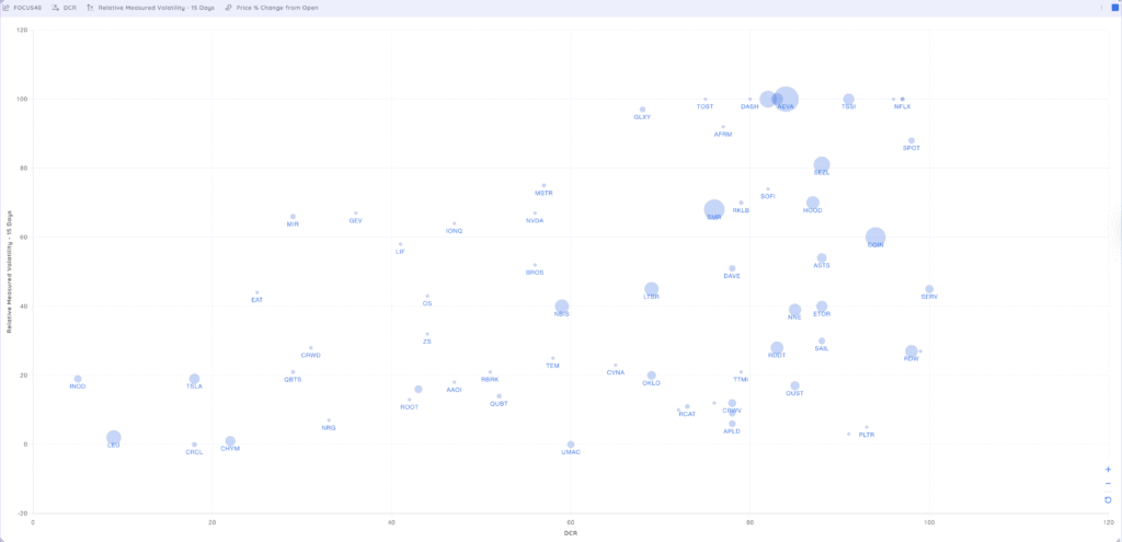 How to Use Deepvue’s Bubble Charts to Spot Trading Opportunities Fast ...