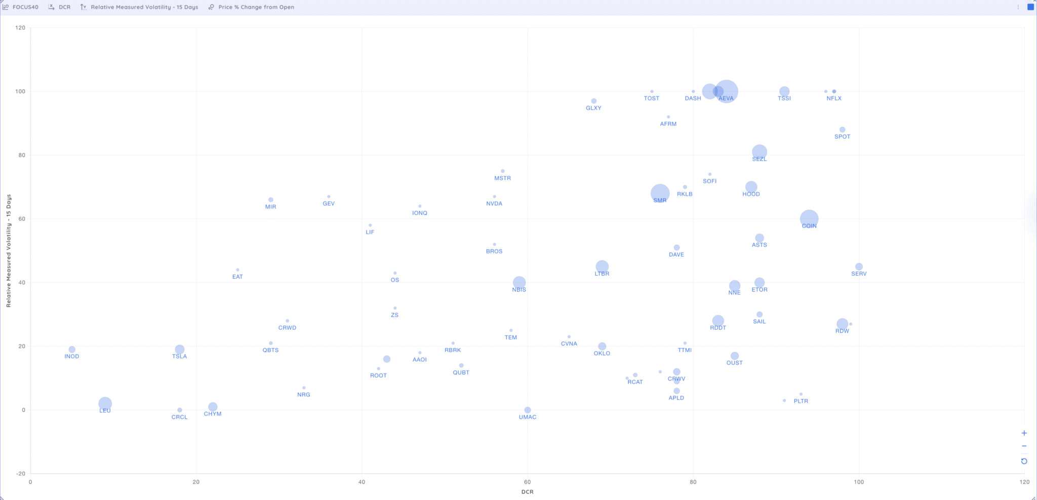 How to Use Deepvue’s Bubble Charts to Spot Trading Opportunities Fast | Deepvue