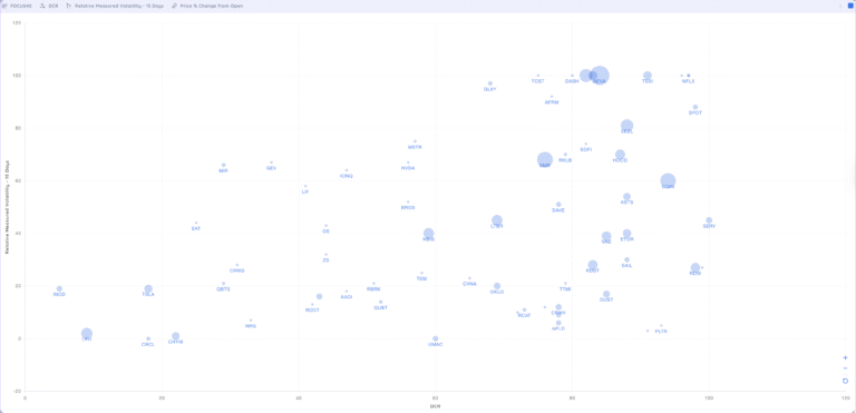 How to Use Deepvue’s Bubble Charts to Spot Trading Opportunities Fast ...