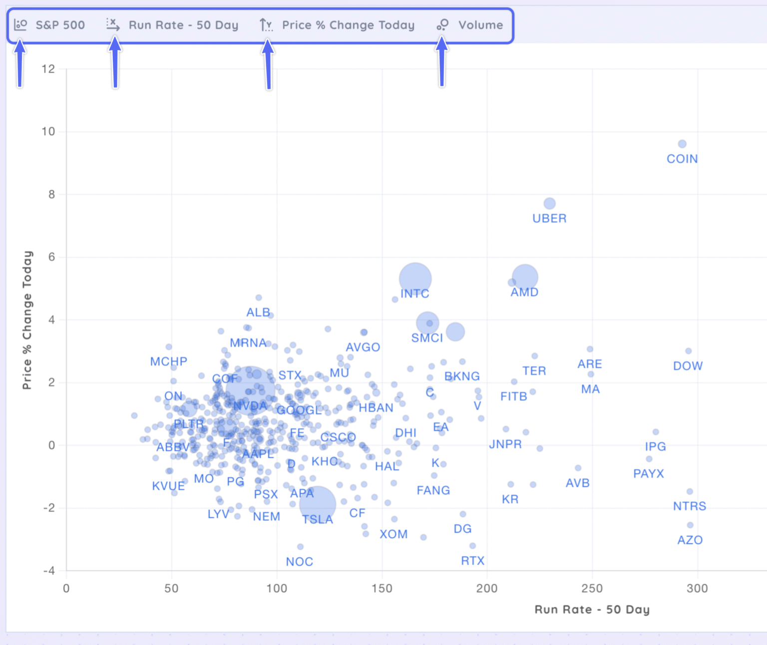 How to Use Deepvue’s Bubble Charts to Spot Trading Opportunities Fast | Deepvue