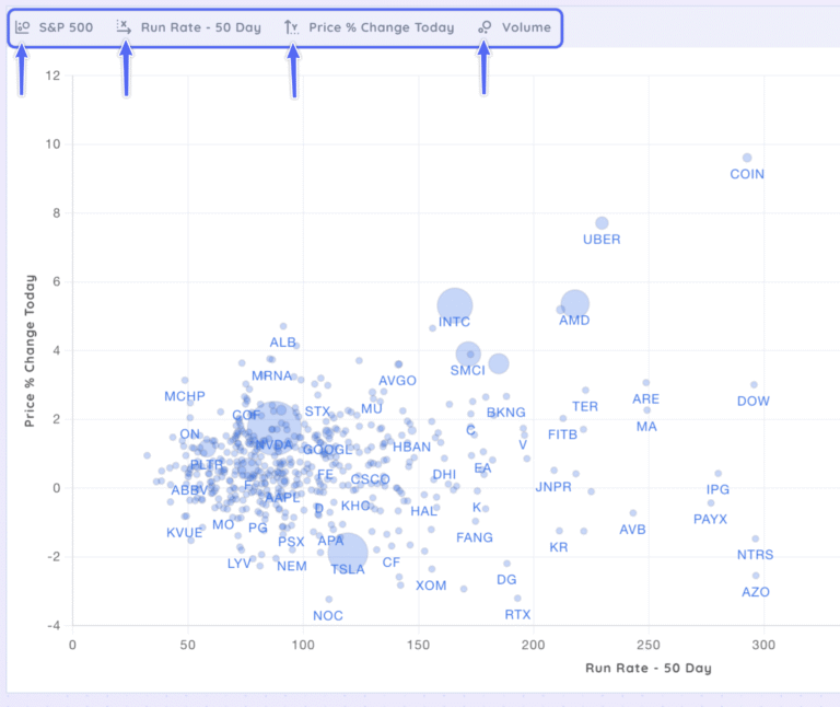 How to Use Deepvue’s Bubble Charts to Spot Trading Opportunities Fast ...