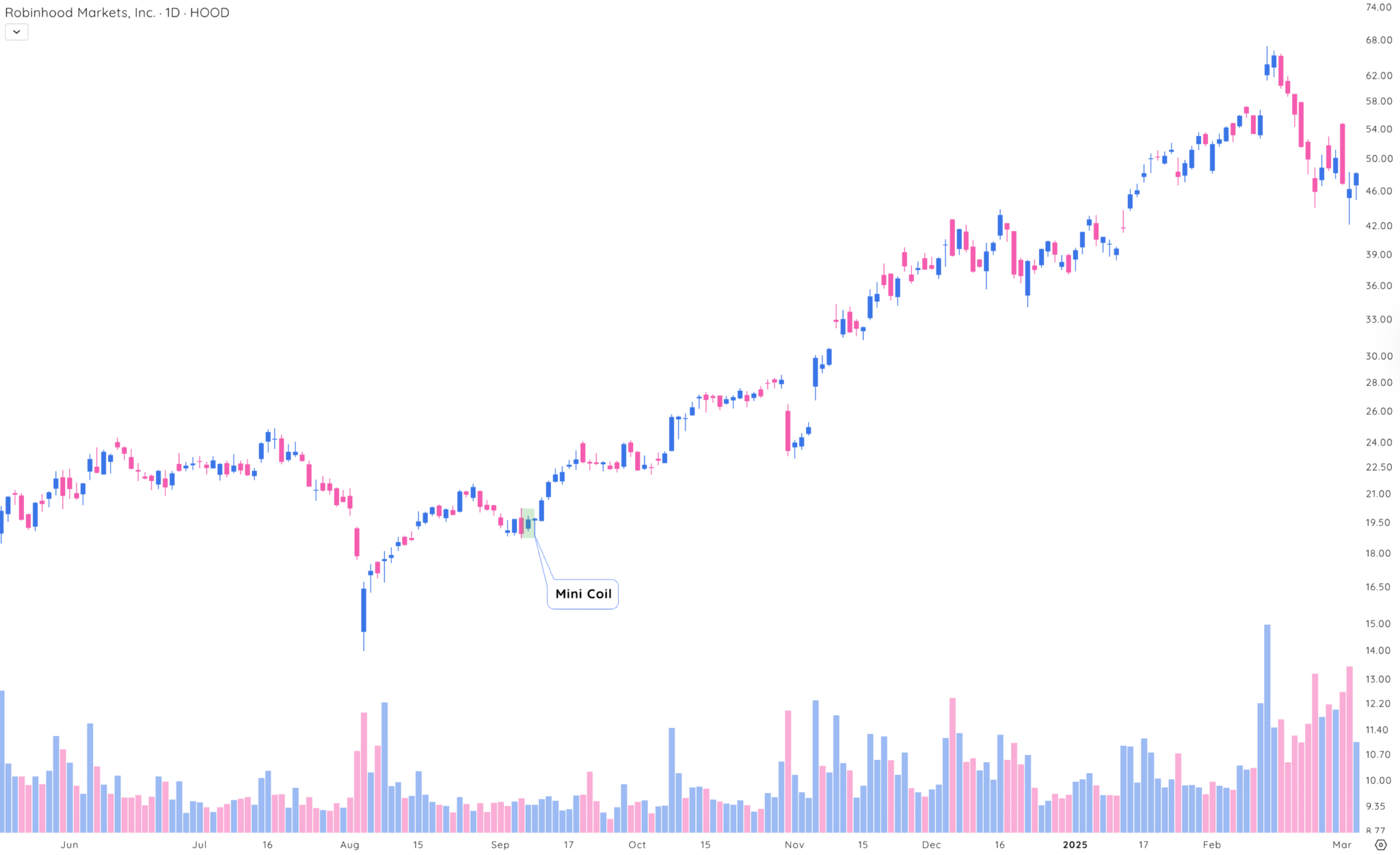 Find Stocks Like Matt Caruso: Screen Like an Investing Champion | Deepvue