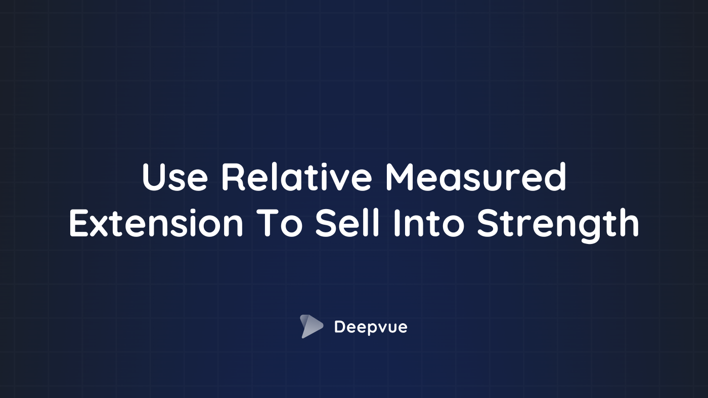 Use Relative Measured Extension To Sell Into Strength | Deepvue