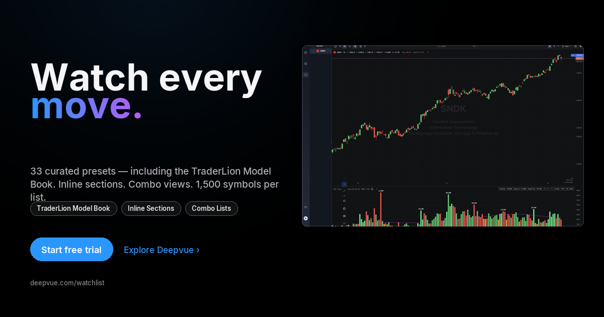 Watchlist - Deepvue